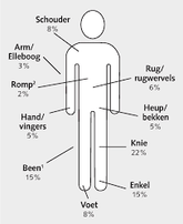 Wat te doen bij stuitpijn? Oorzaken, tips en het beste stuitkussen ...